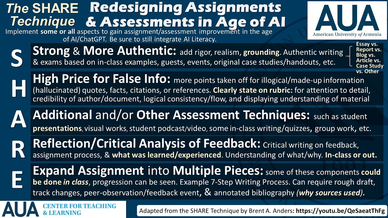 The SHARE Technique for Redesigning Assignment & Assessments in the Age ...