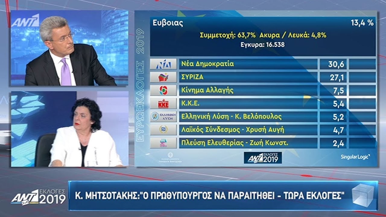 ΠΑΡΕΜΒΑΣΗ ΤΗΣ Λ. ΚΑΝΕΛΛΗ ΣΤΟΝ ΑΝΤ1 - YouTube