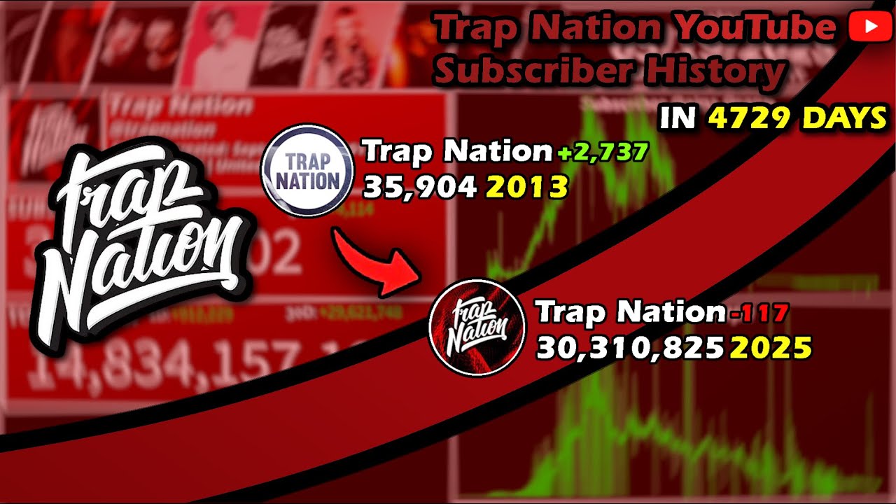 The Rise and Fall of Trap Nation: Every Day Visualized - YouTube