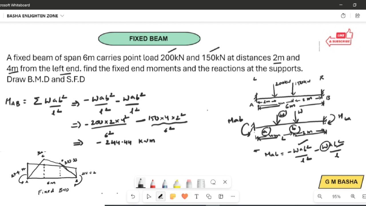 Example 3: Fixed Beam carries two-point loads I G M Basha I - YouTube