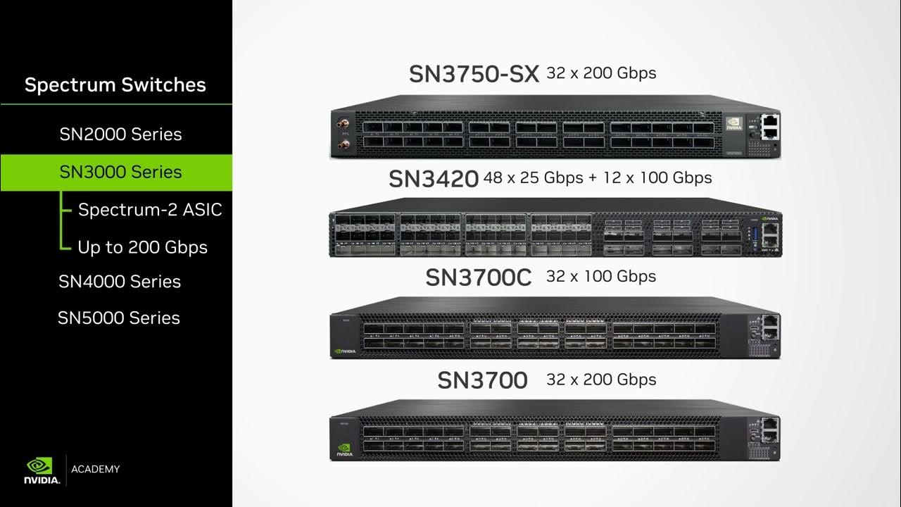 NVIDIA Networking: Understanding Ethernet Switches - YouTube