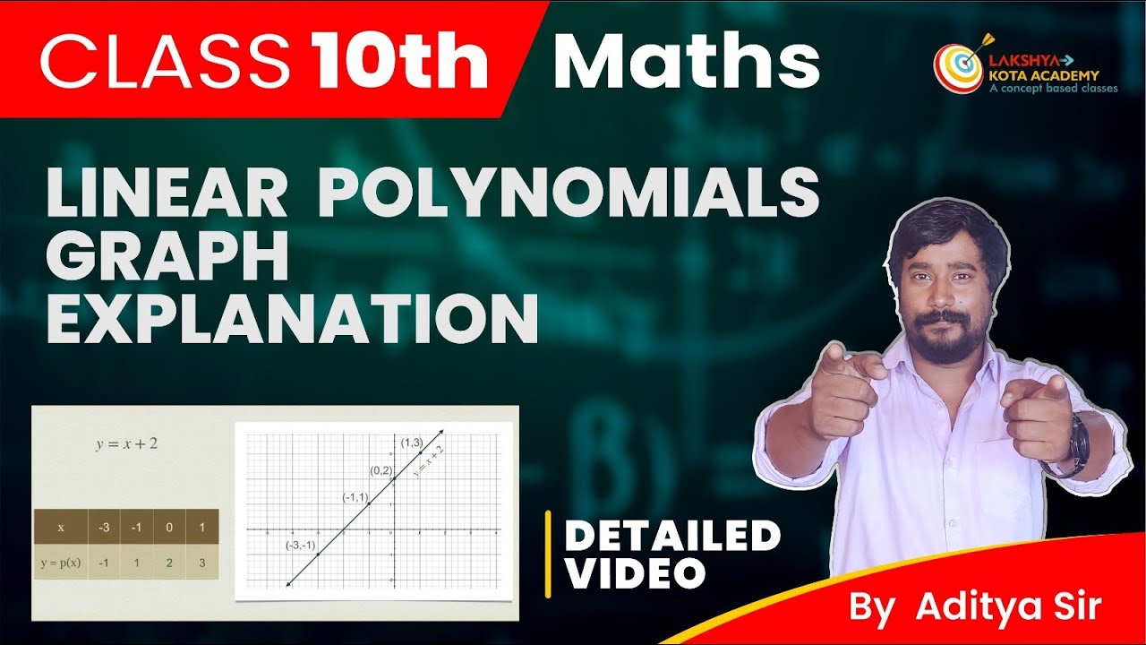 TOPIC 10 LINEAR POLYNOMIALS GRAPH EXPLANATION | CLASS 10TH | MATHS ...