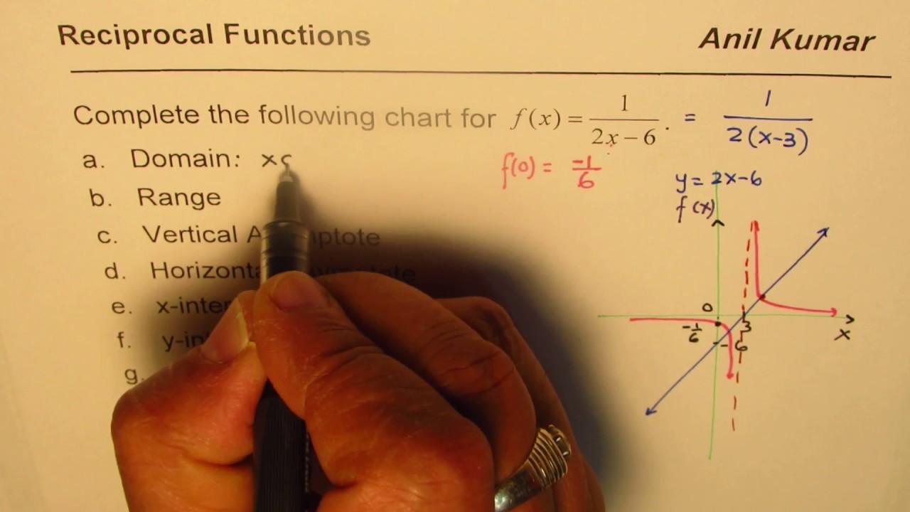 Characteristics of Reciprocal of Linear Function in Details - YouTube