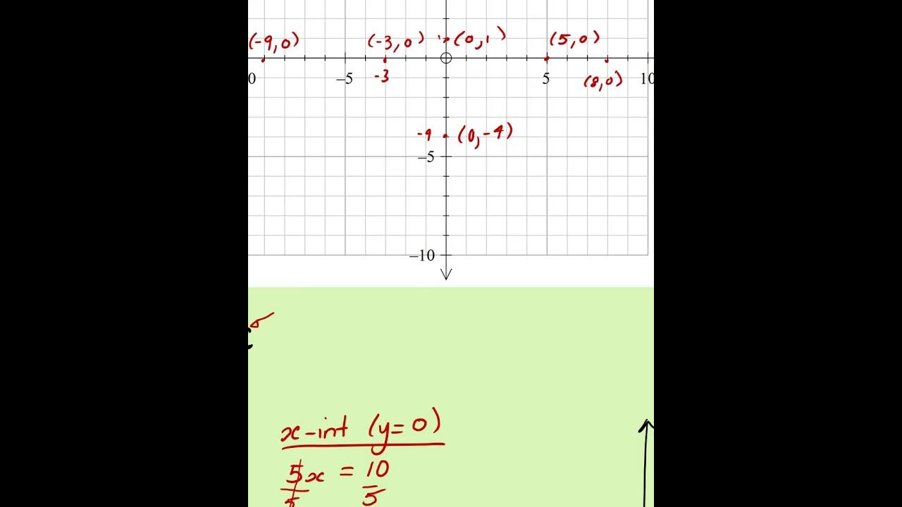 sketching linear functions using intercepts - YouTube