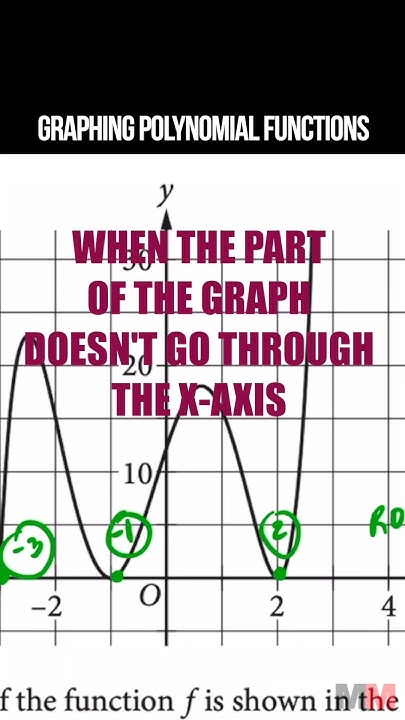 Tips and Tricks for Graphing Polynomial Functions - YouTube