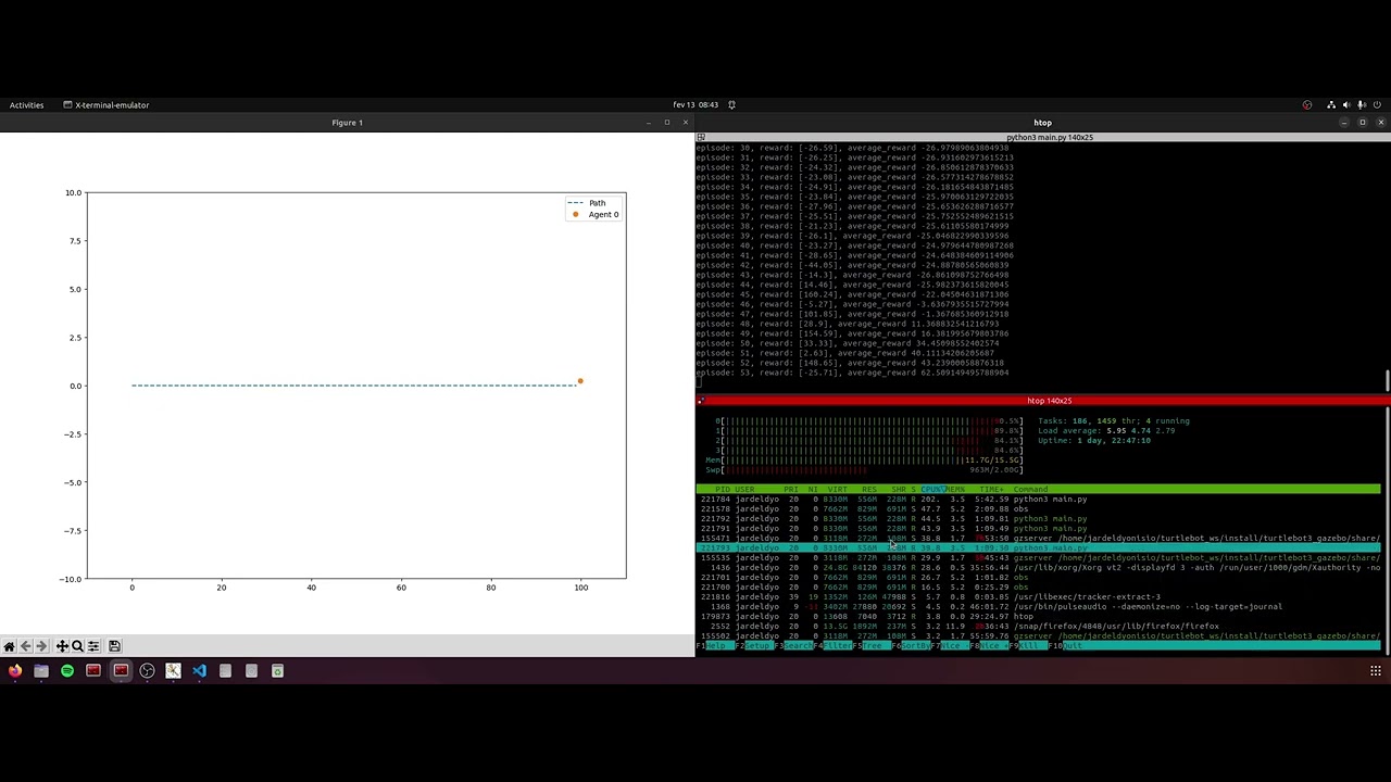 First path following training using DDPG RL - YouTube