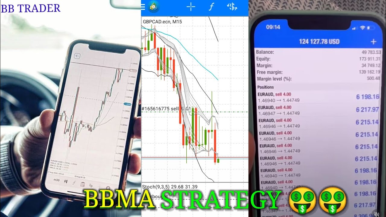 BBMA Trading Strategy High win Rate 90+% - YouTube