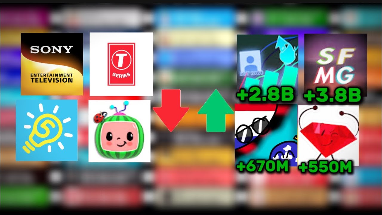 What if FYSC Channels blew up? Top 50 most subscribed YT channels ...