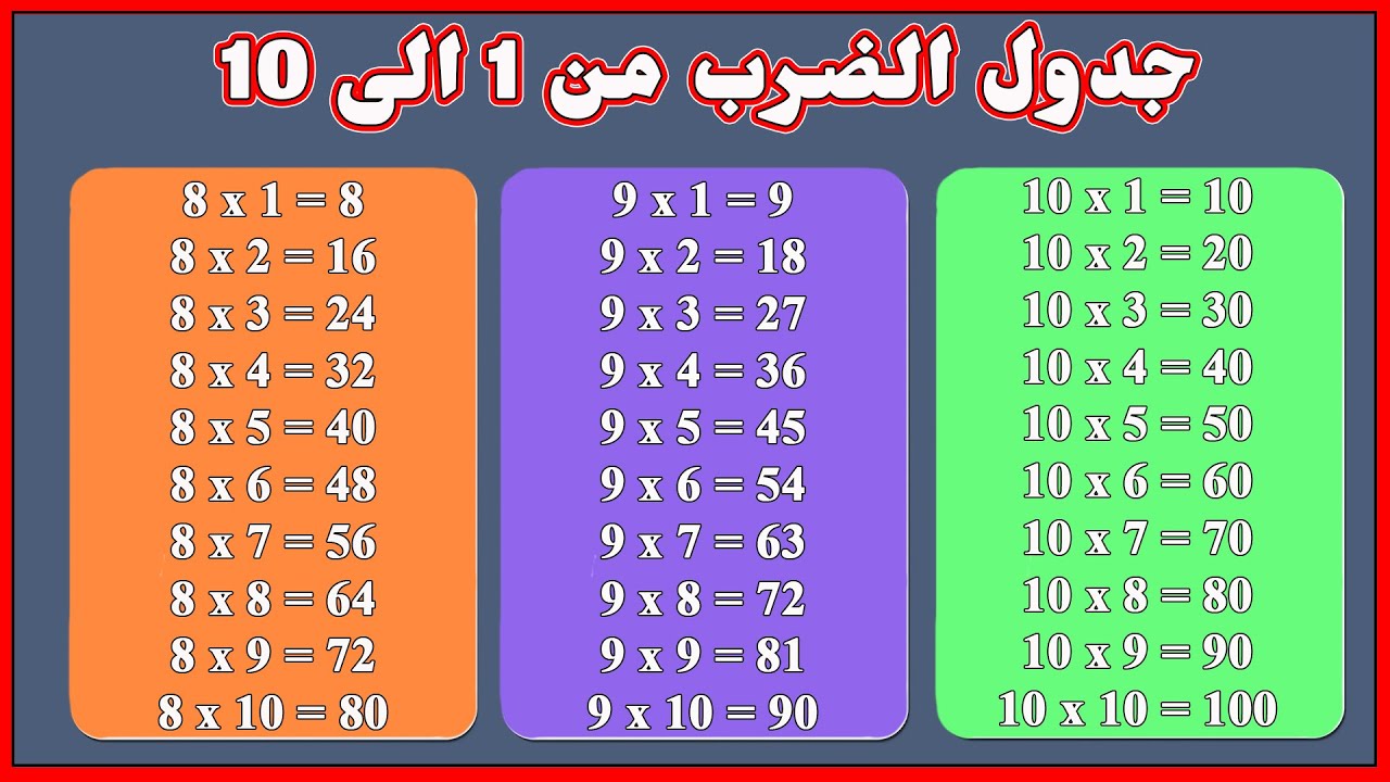 اسهل طريقة لحفظ جدول الضرب من 1 الى 10 - YouTube