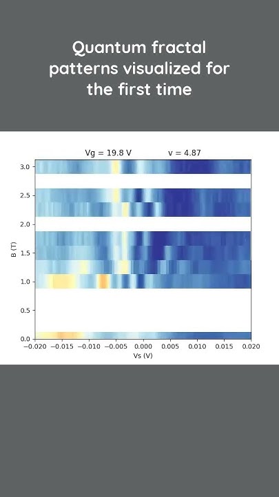 Quantum fractal patterns, known as Hofstadter's butterfly, directly observed in new materials ...