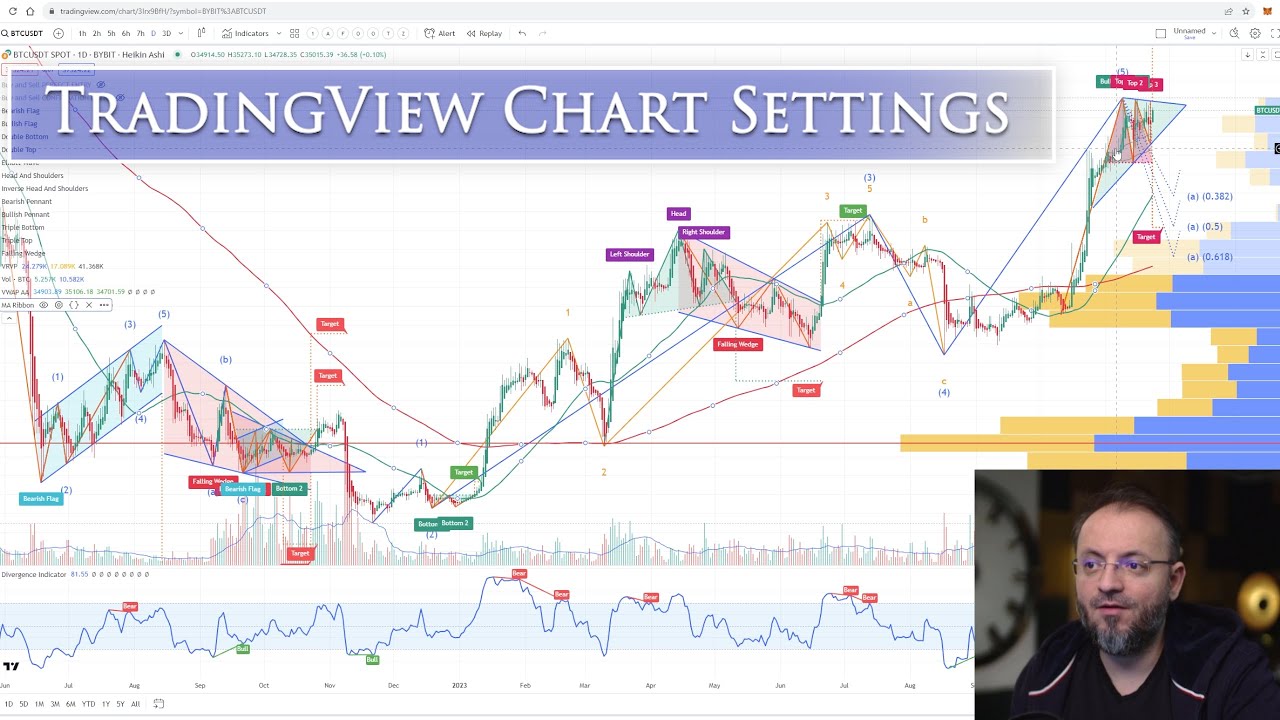 My TradingView Chart Settings | Best Buy and Sell Indicators - YouTube