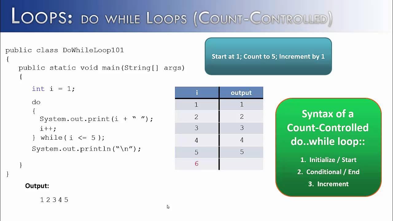 Loops Part 8: do..while loops Count-Controlled (Java) - YouTube