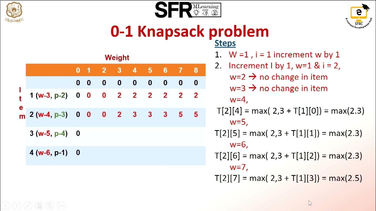 0 1 Knapsack Problem by Mrs.D.Sudhamaheswari, Assistant Professor of Computer Science-R - YouTube