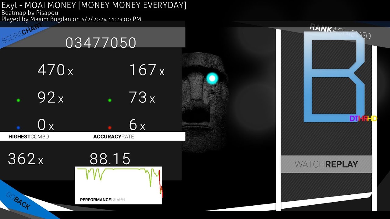 MOAI MONEY +HDHRDT 88.15% 6m - YouTube