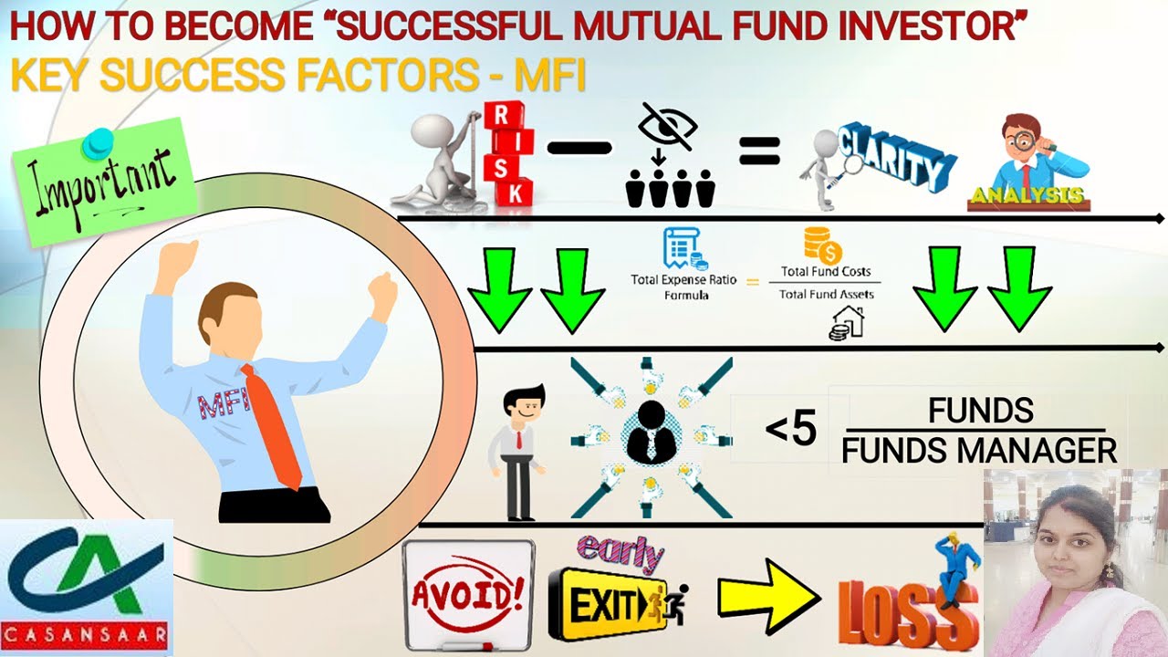 How to become a Successful Mutual Fund Investor | Mutual Fund ...
