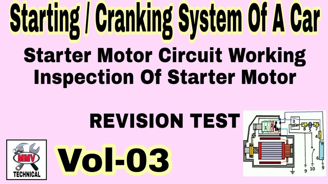 Cranking/ starting system of a car. Vol-03. Working of starter motor ...