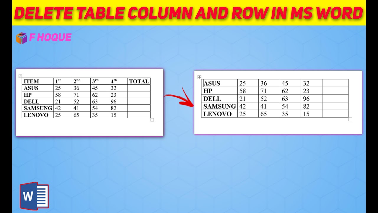 Shortcut Key To Delete Table Column And Row In Ms Word F HOQUE Shortcut Key To Delete Table Column And Row In Ms Word F HOQUE