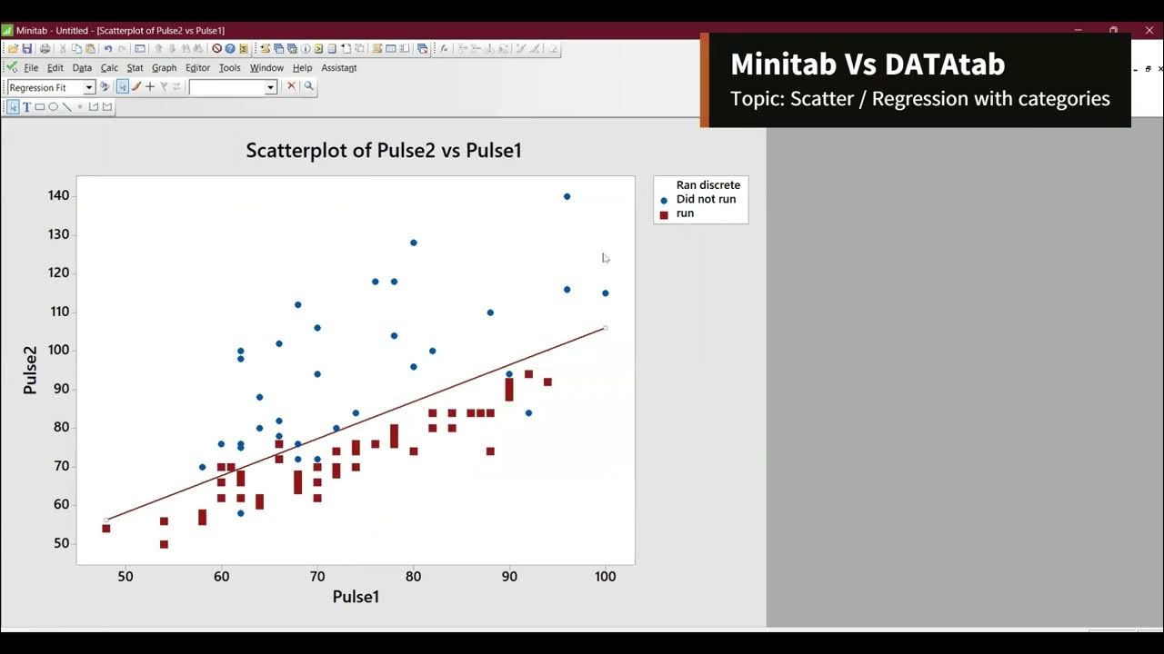 Minitab Vs DATAtab | Scatter Vs Regression | Add a Categorical Variable to a Scatter plot ...