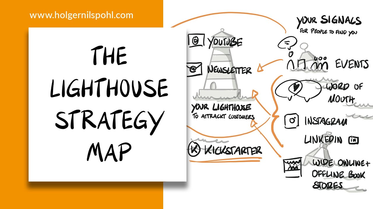 Navigating Your Creative Business: The Lighthouse Strategy for Authors ...