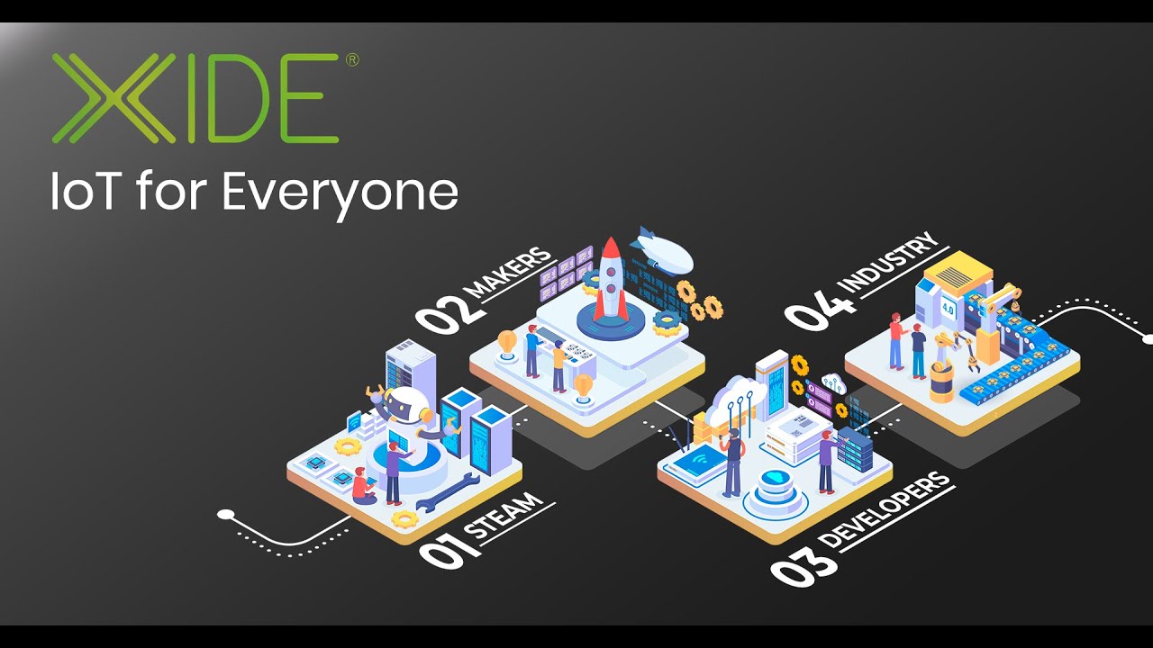 Proyecto XIDE - IoT para todos - YouTube