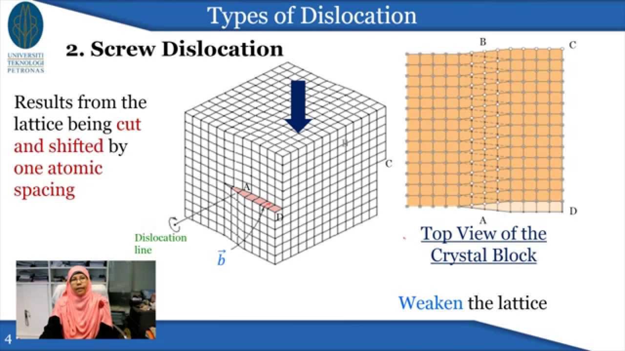 Relationship between Dislocation Motion and Plastic Deformation - YouTube