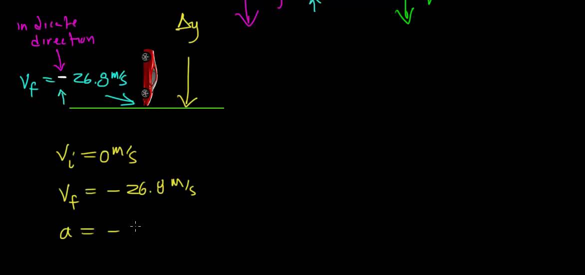 Height Required to Drop a Car from to Reach a Final Velocity of 60 mph ...
