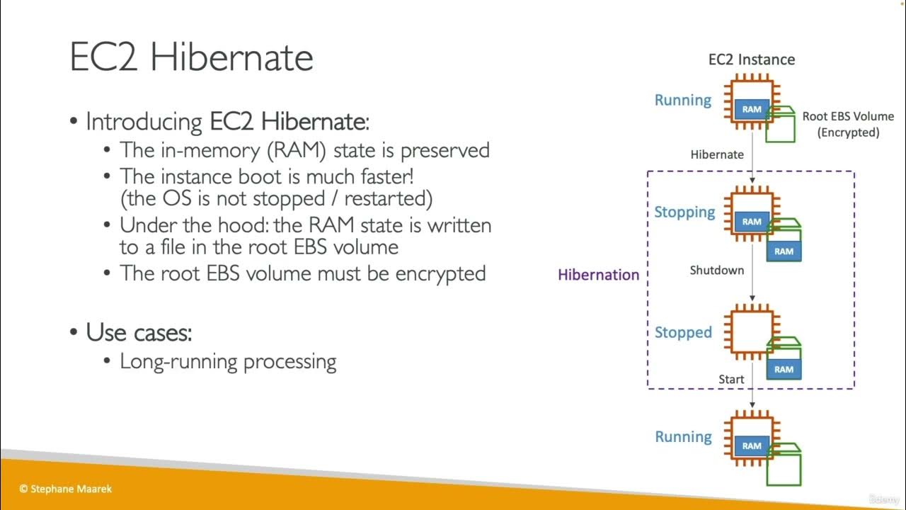 008 EC2 Hibernate - YouTube
