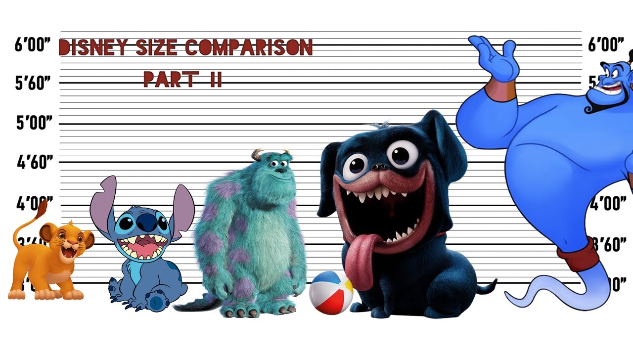 Disney Characters Size Comparison part 2 | The Biggest Characters of ...