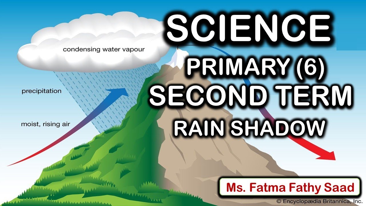 P6-Science-Second Term-concept 3-2-Rain shadow - YouTube