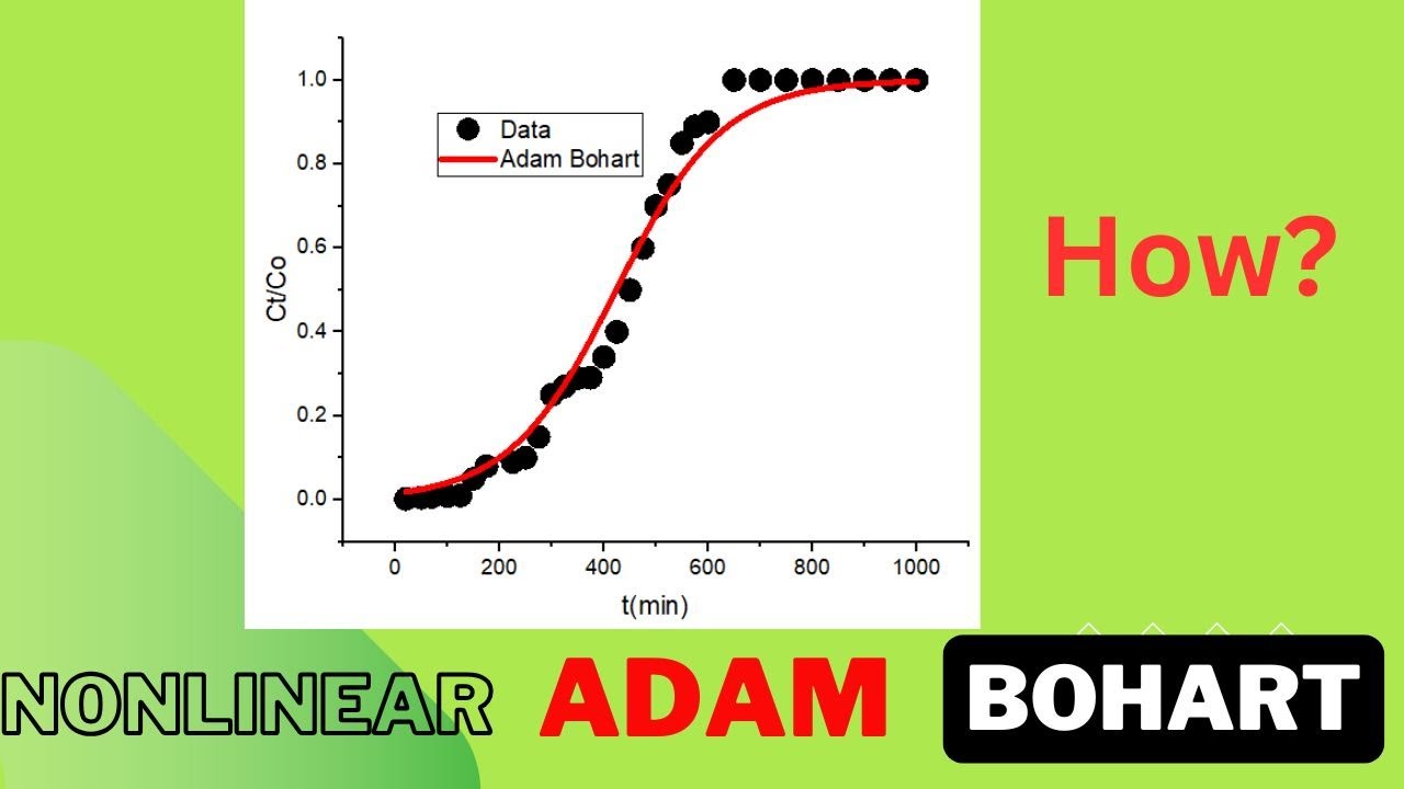 How to Fit Nonlinear Bohart Adams Model in Originpro - YouTube
