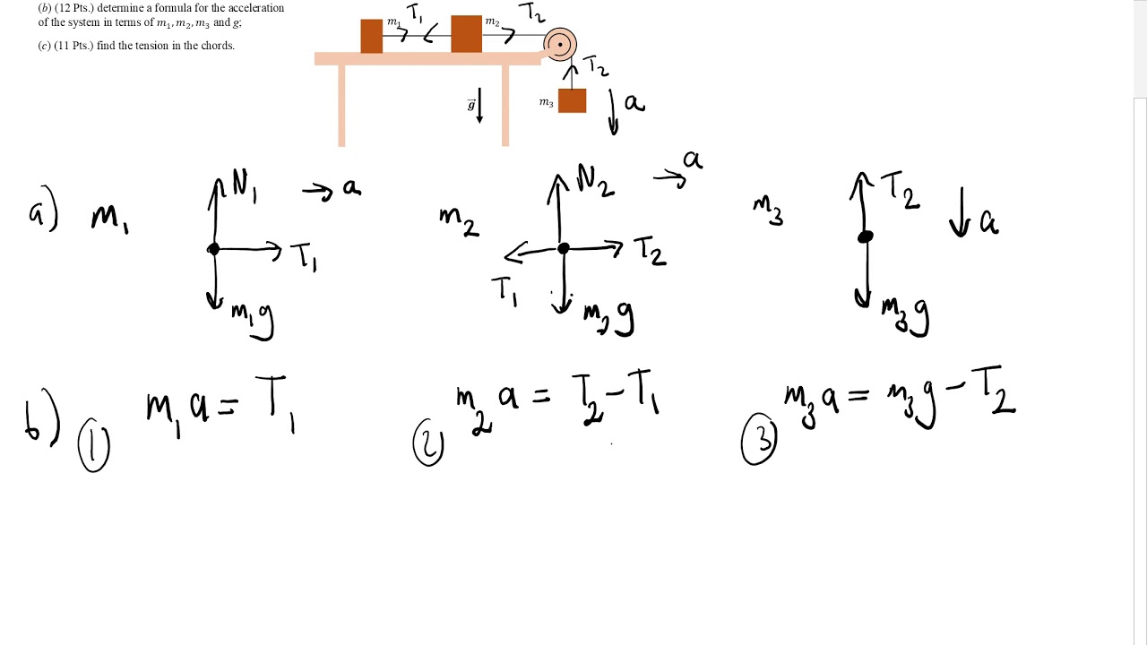 PHYS 101 Midterm I Question II - YouTube