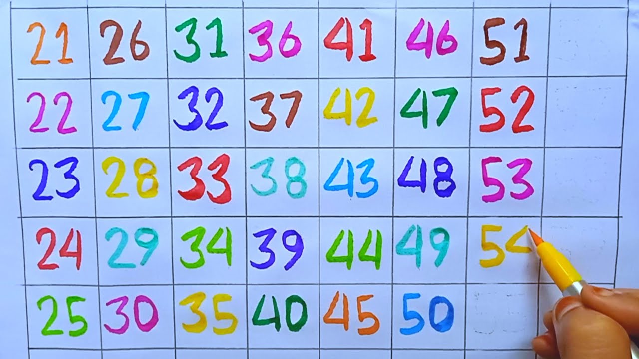 Numbers Counting 1 Se 100 Tak 12345 Write To Read 1 100 numbers-counting-1-se-100-tak-12345-write-to-read-1-100