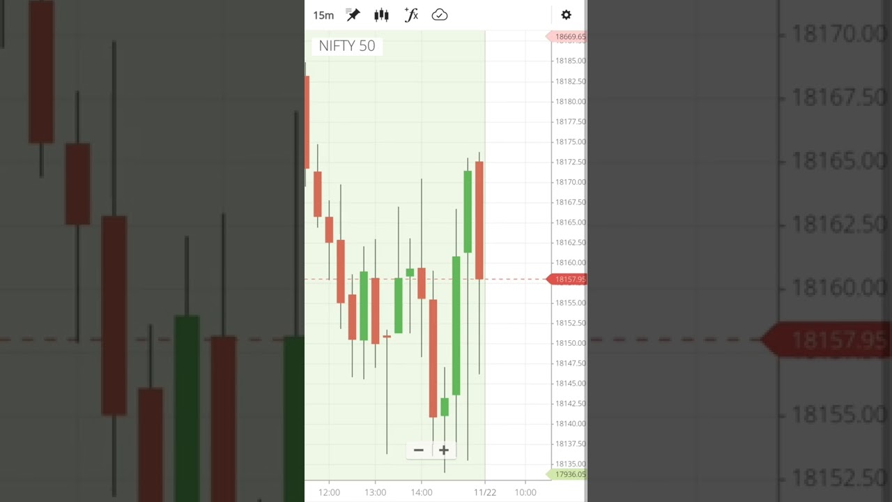 DAILY TRADE PROFIT 📊 - YouTube