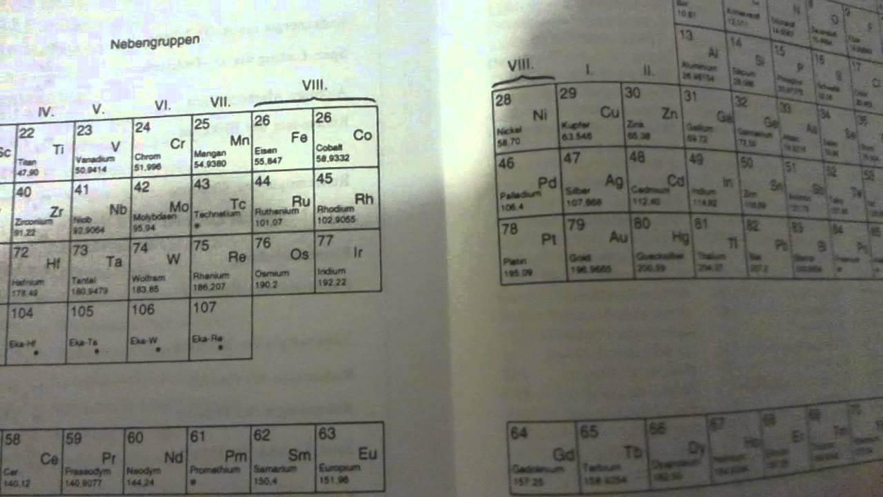 Perioden system leicht erklärt - YouTube