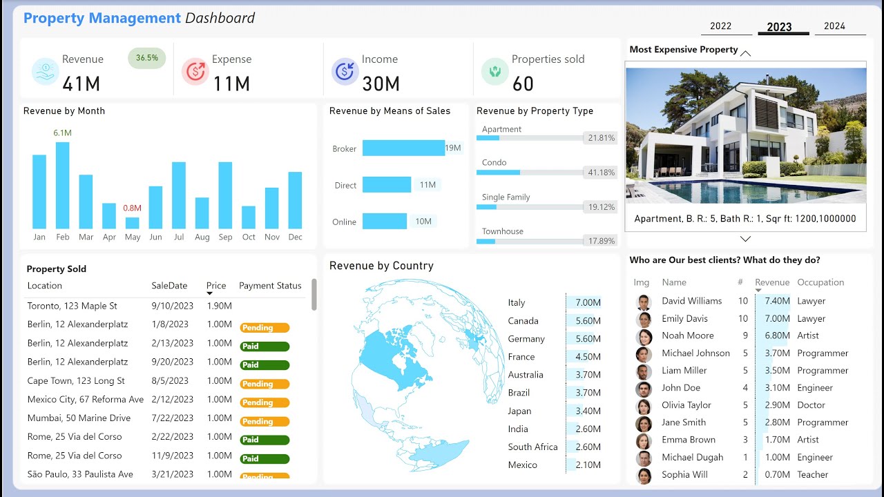 🏡 Real Estate Analytics Simplified: Power BI Dashboard Tutorial 📊 - YouTube