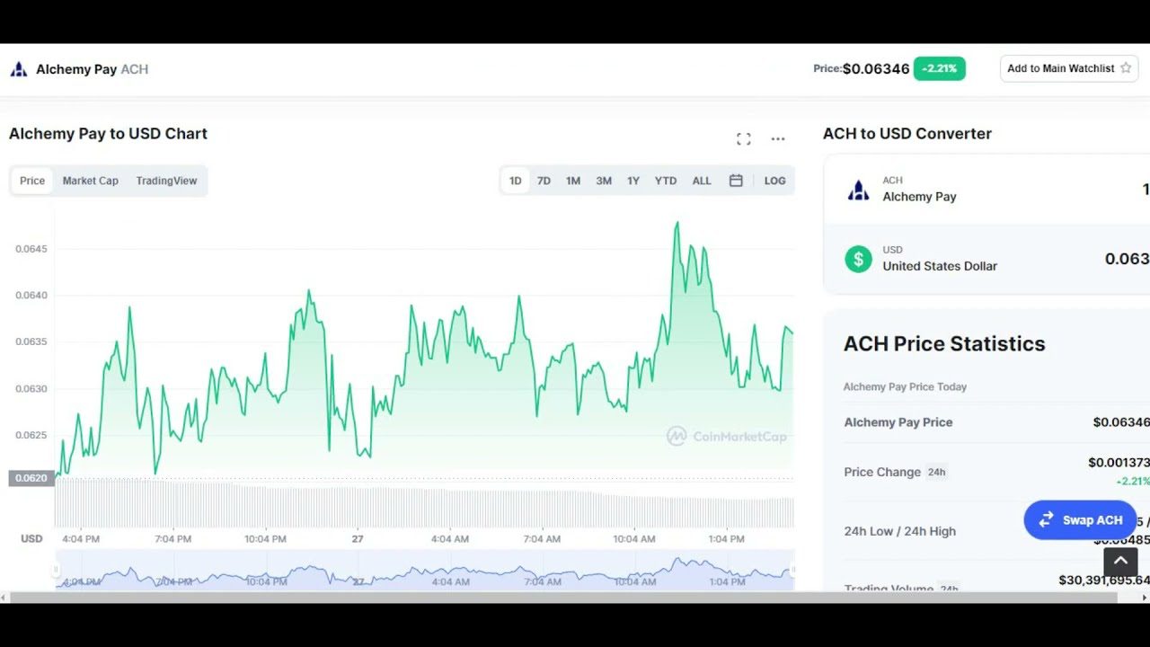 ALCHEMY PAY NEWS! ACH CRYPTO PRICE PREDICTION 2021! ALCHEMY PAY PRICE ...
