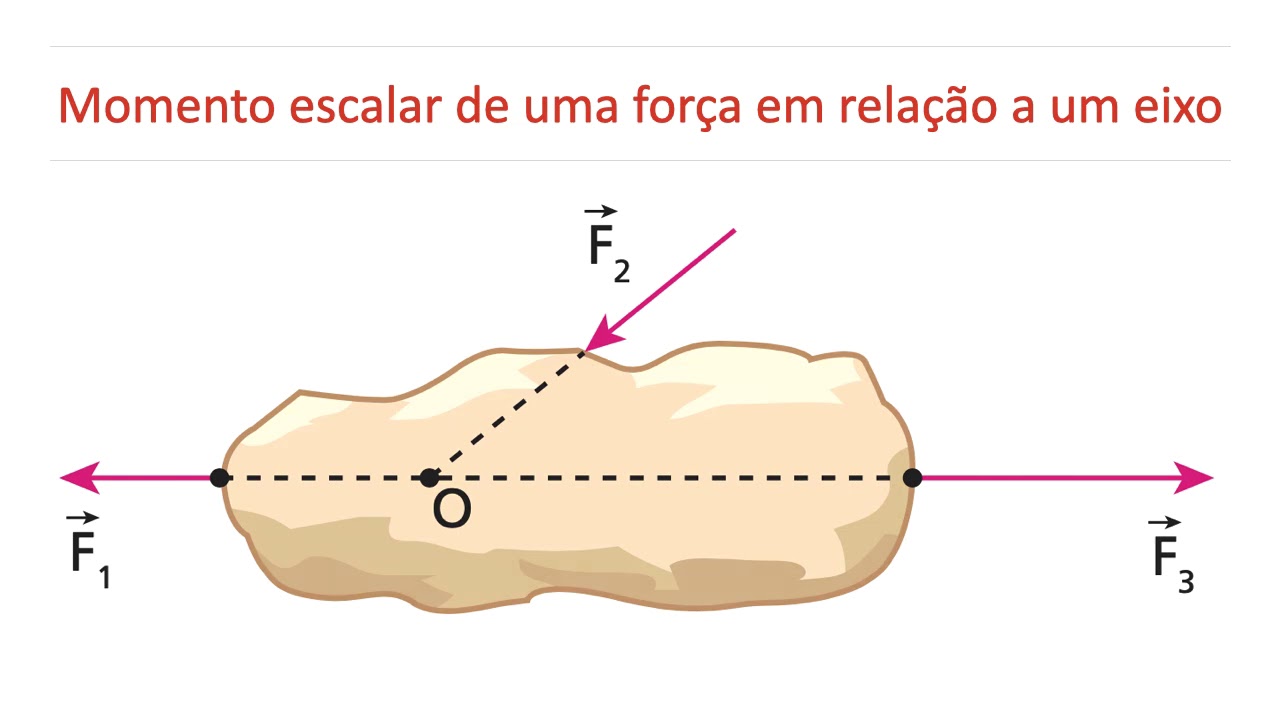 O Que é Um Corpo Extenso - LIBRAIN