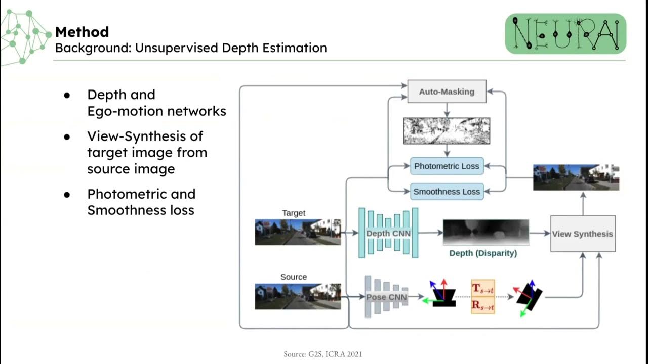 Continual Learning of Unsupervised Monocular Depth From Videos - YouTube