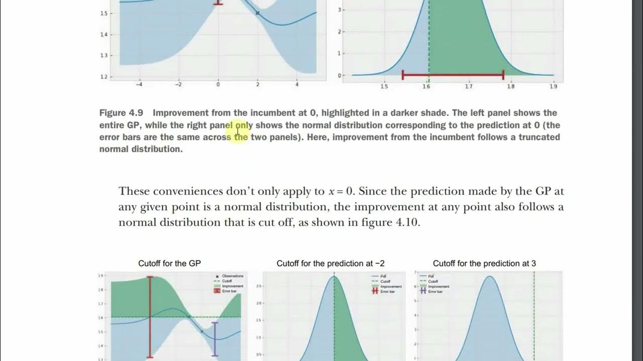 Bayesian Optimization in Action 贝叶斯优化实战 ch.4 e2, 再补充一点细节 - YouTube