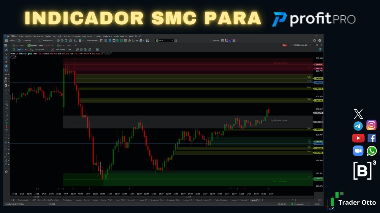 Day Trade Ao Vivo no Mini Índice com Indicador SMC para Profit #smc #trader #miniindice - YouTube
