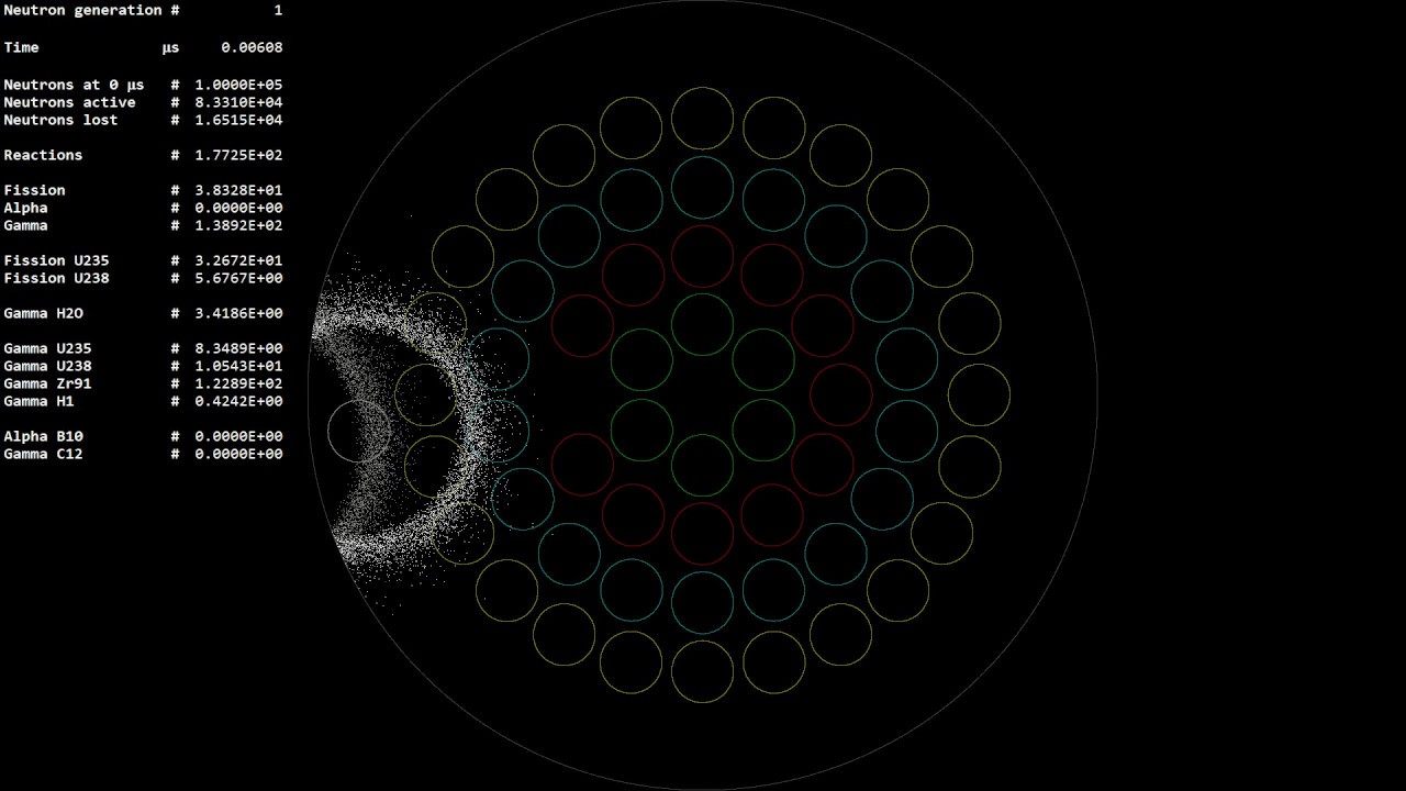 TRIGA Mark II Nuclear Reactor Fission Simulation - Pulse 1e5 - Neutrons ...
