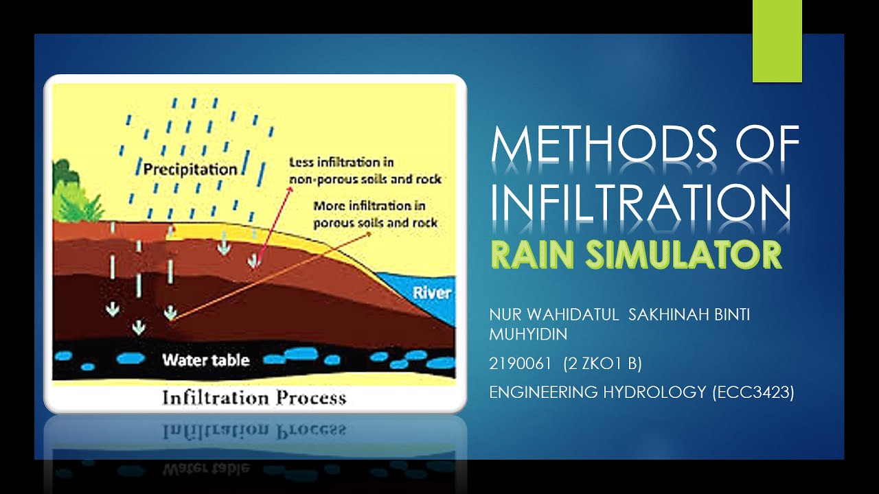 MINI PROJECT VIDEO PRESENTATION - METHOD OF INFILTRATION (RAIN ...