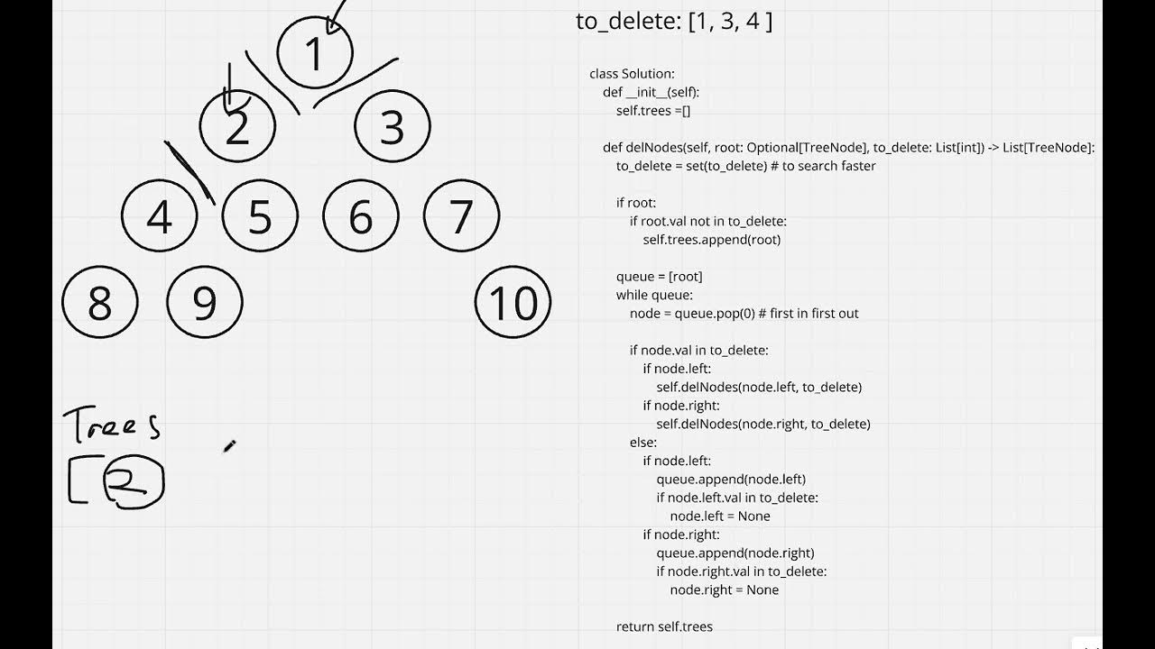 LeetCode 1110: Delete Node and Return Forest - YouTube