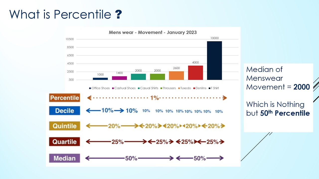 What Is Percentile Simplified Examples And Questions YouTube what-is-percentile-simplified-examples-and-questions-youtube