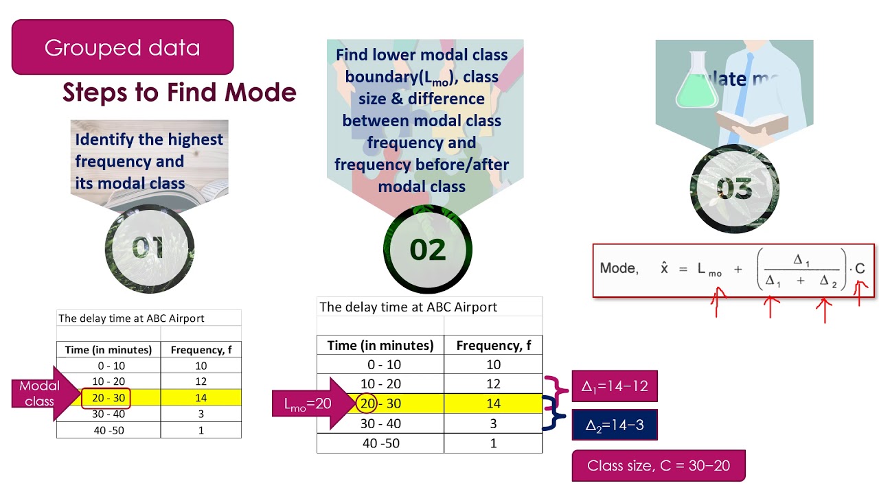mode (grouped data) - YouTube