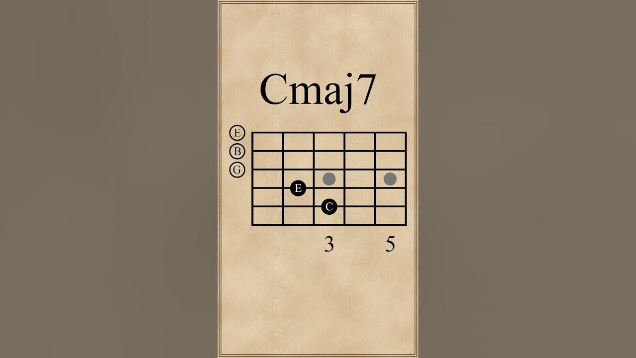 Dm7-G7-Cmaj7-Am7 Chord Progression (ii-V-I-vi) (Acoustic) - YouTube