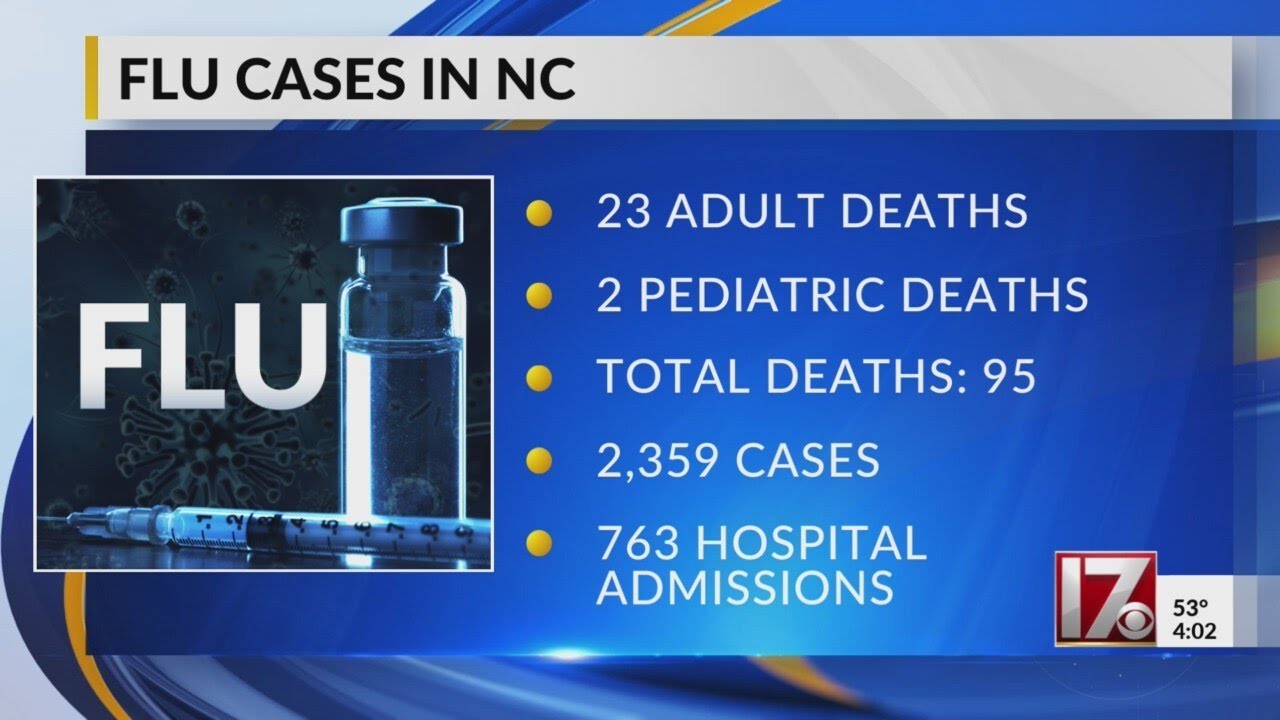 Flu cases in NC - YouTube