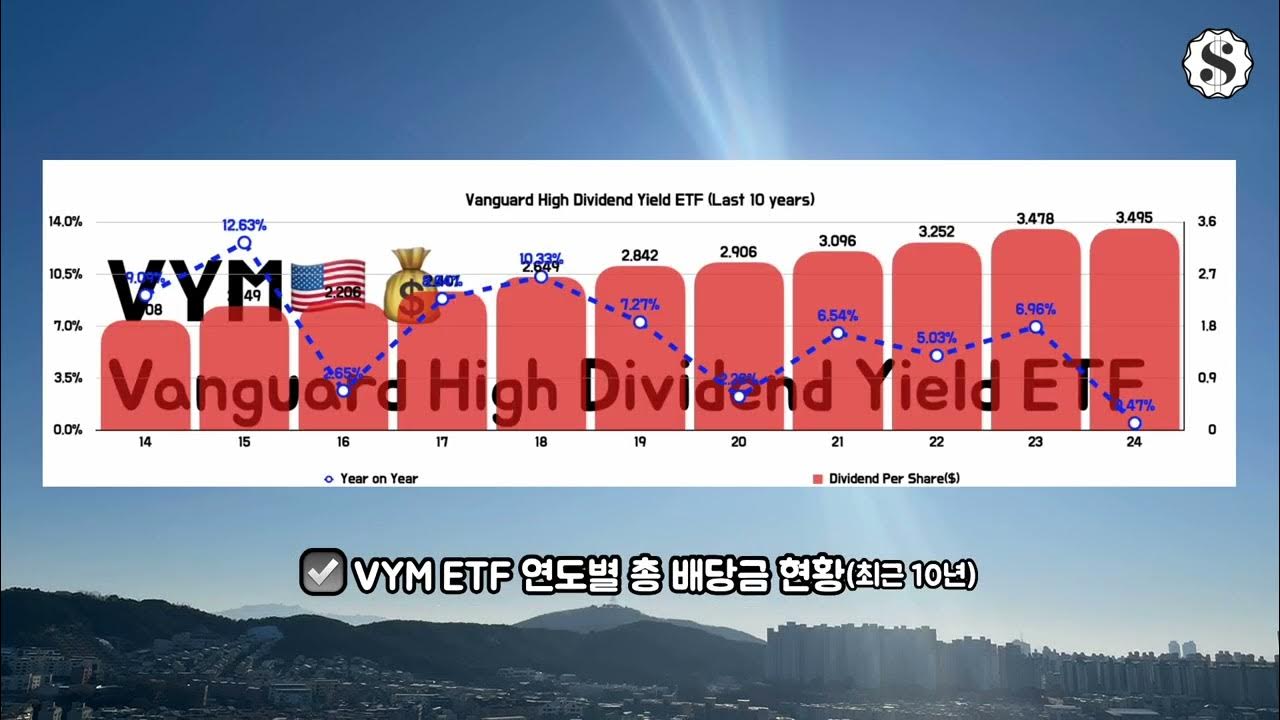 VYM ETF 24년 4분기 배당 상세 Update - YouTube