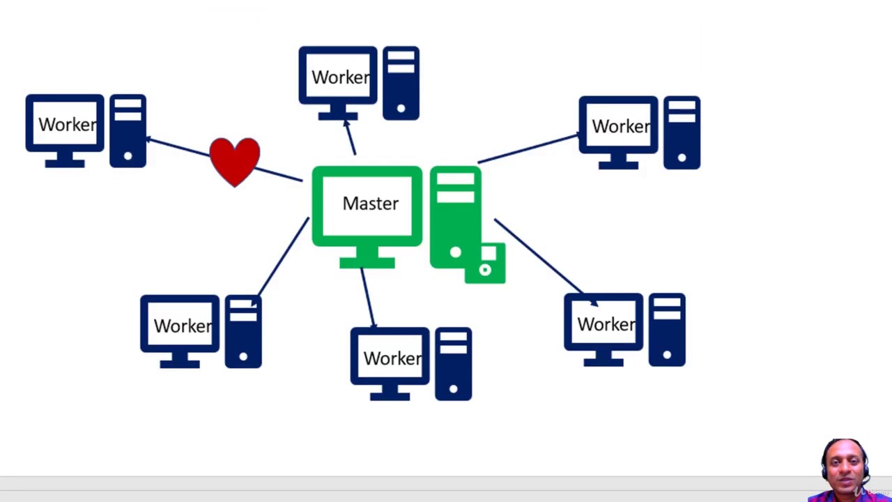 Apache Spark SQL Bigdata In Memory Analytics Master Course Learn Apache Spark SQL Bigdata In Memory Analytics Master Course Learn