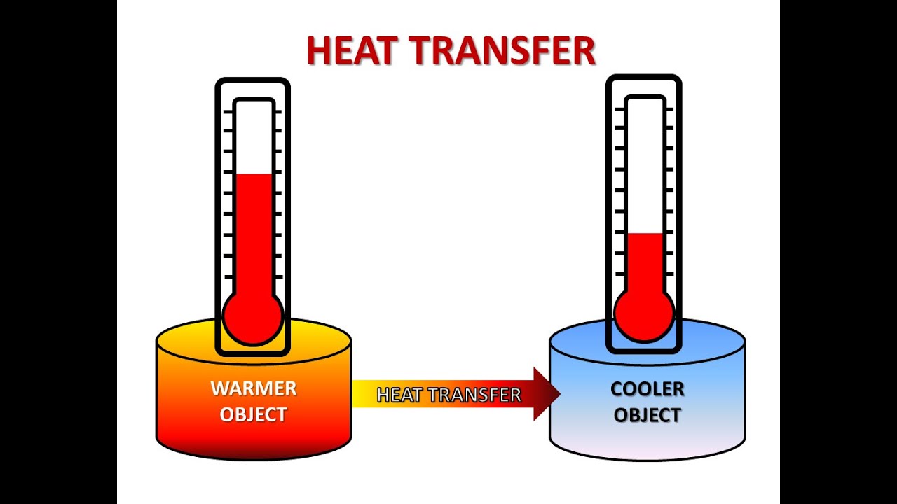 What Is Heat Transfer And What Are Modes Of Heat Transfer Hindi Urdu What Is Heat Transfer And What Are Modes Of Heat Transfer Hindi Urdu
